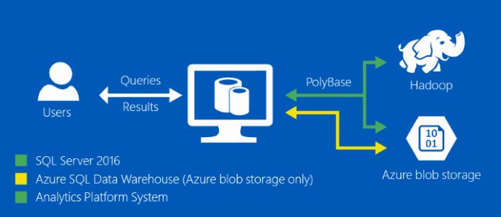 Polybase configuration on SQL Server 2017 Part II – The Buttonfactory