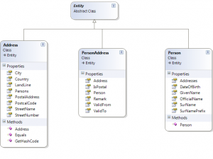 Nhibernate Many-to-Many Mapping with extra attributes on the ...